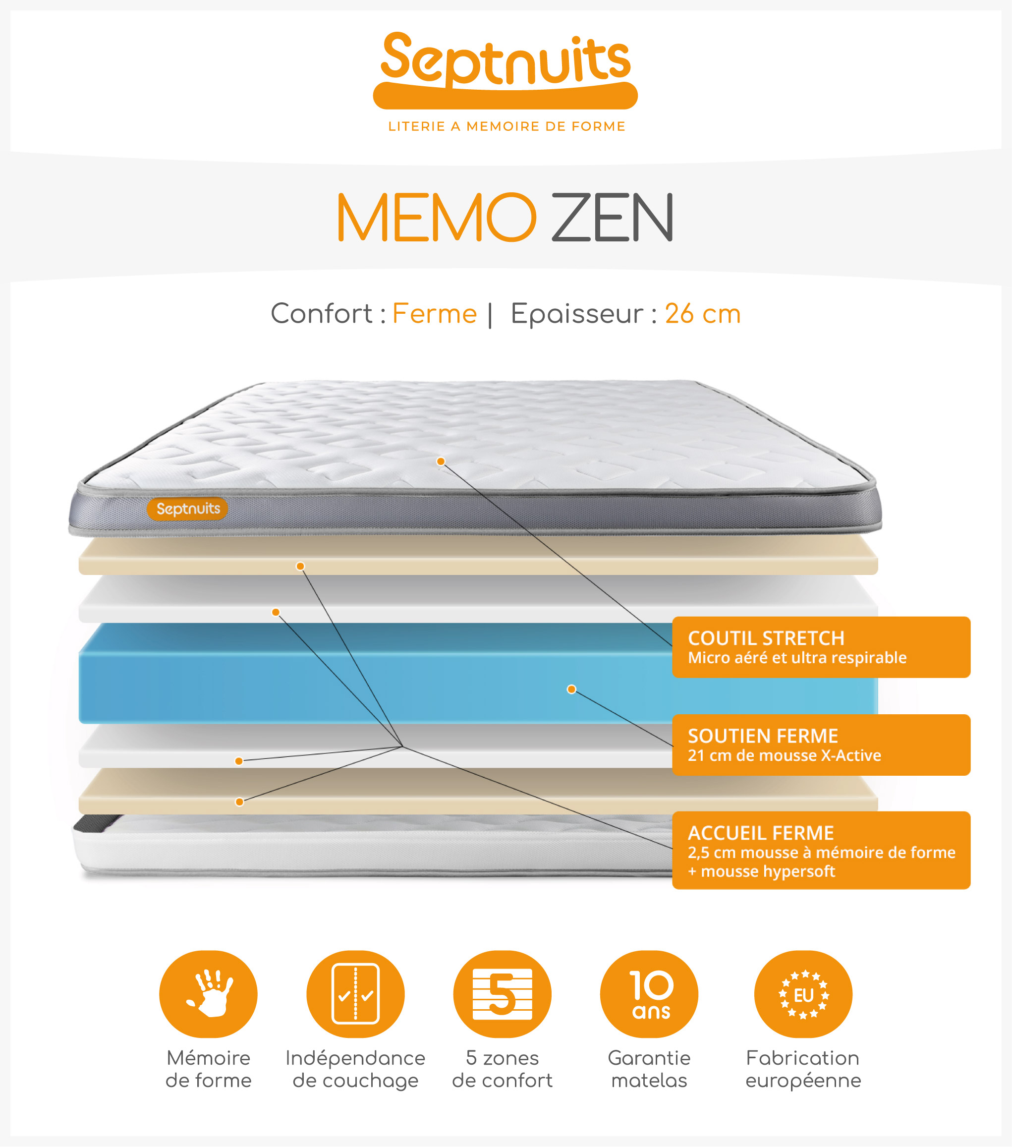 Matelas Mousse 180x200 Memo zen - 26 cm - Ferme - 5 zones de confort ...